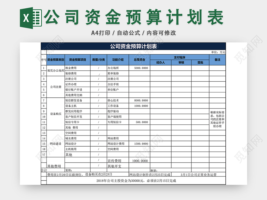 公司资金预算计划表EXCEL模板下载 觅知网